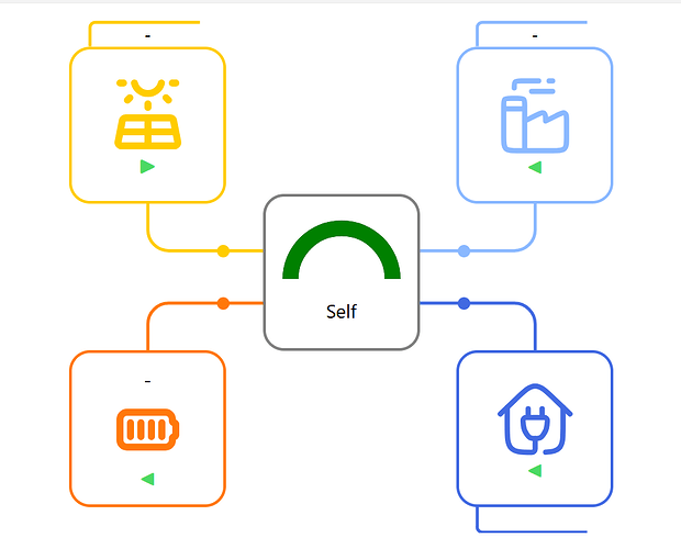 Yet another Energy Flow widget - UI Widgets - openHAB Community