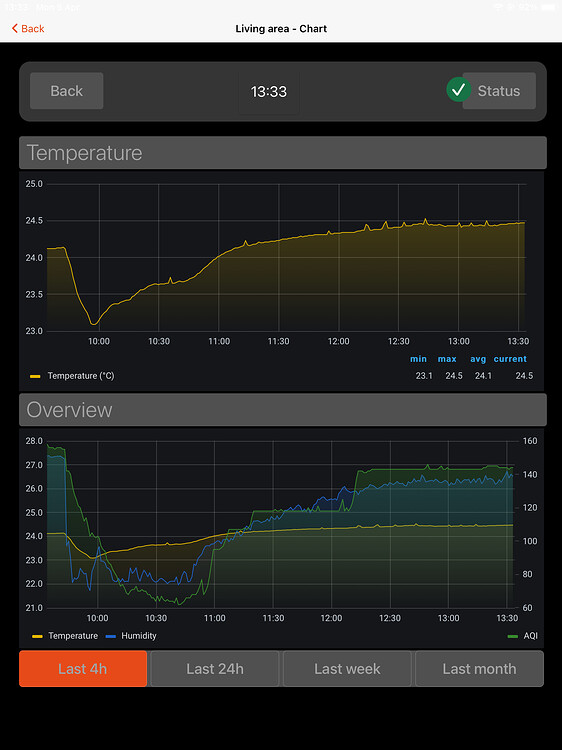 Grafana chart with time ranges - UI Widgets - openHAB Community