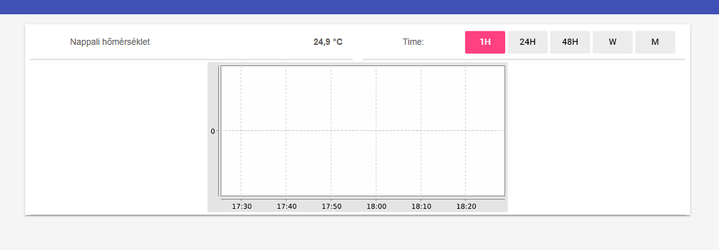 Temperature chart - Beginners - openHAB Community