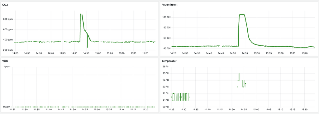 SOLUTION: Tuya air quality monitor via Zigbee2MQTT - Solutions ...