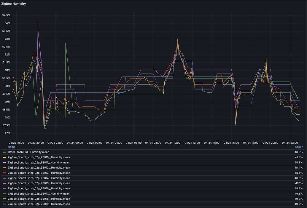 Introduce offset to temperature sensors - openHAB Community