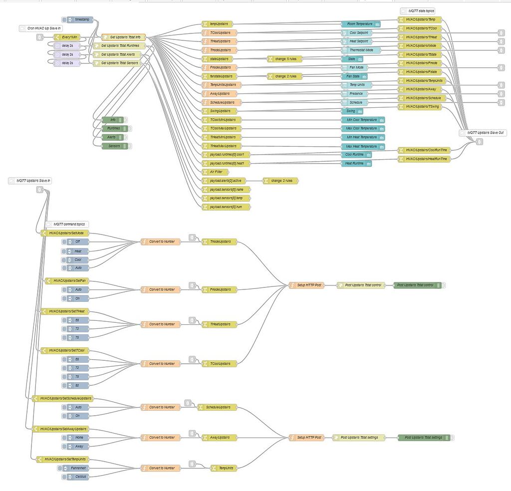 Get the most of your Venstar Thermostat with this Node Red flow and MQTT - Tutorials & Examples ...