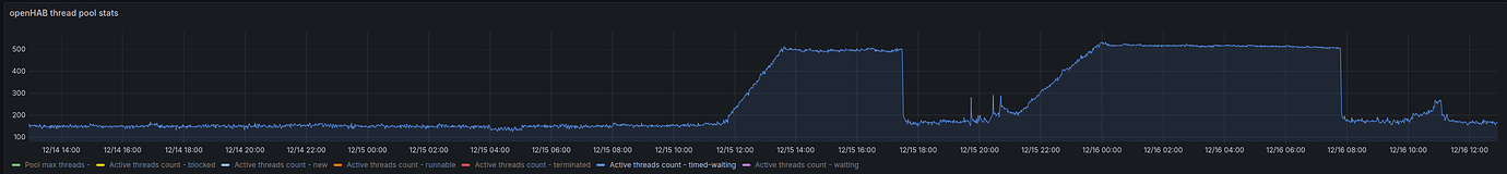 Home Connect Direct Binding (no cloud) - Bindings - openHAB Community