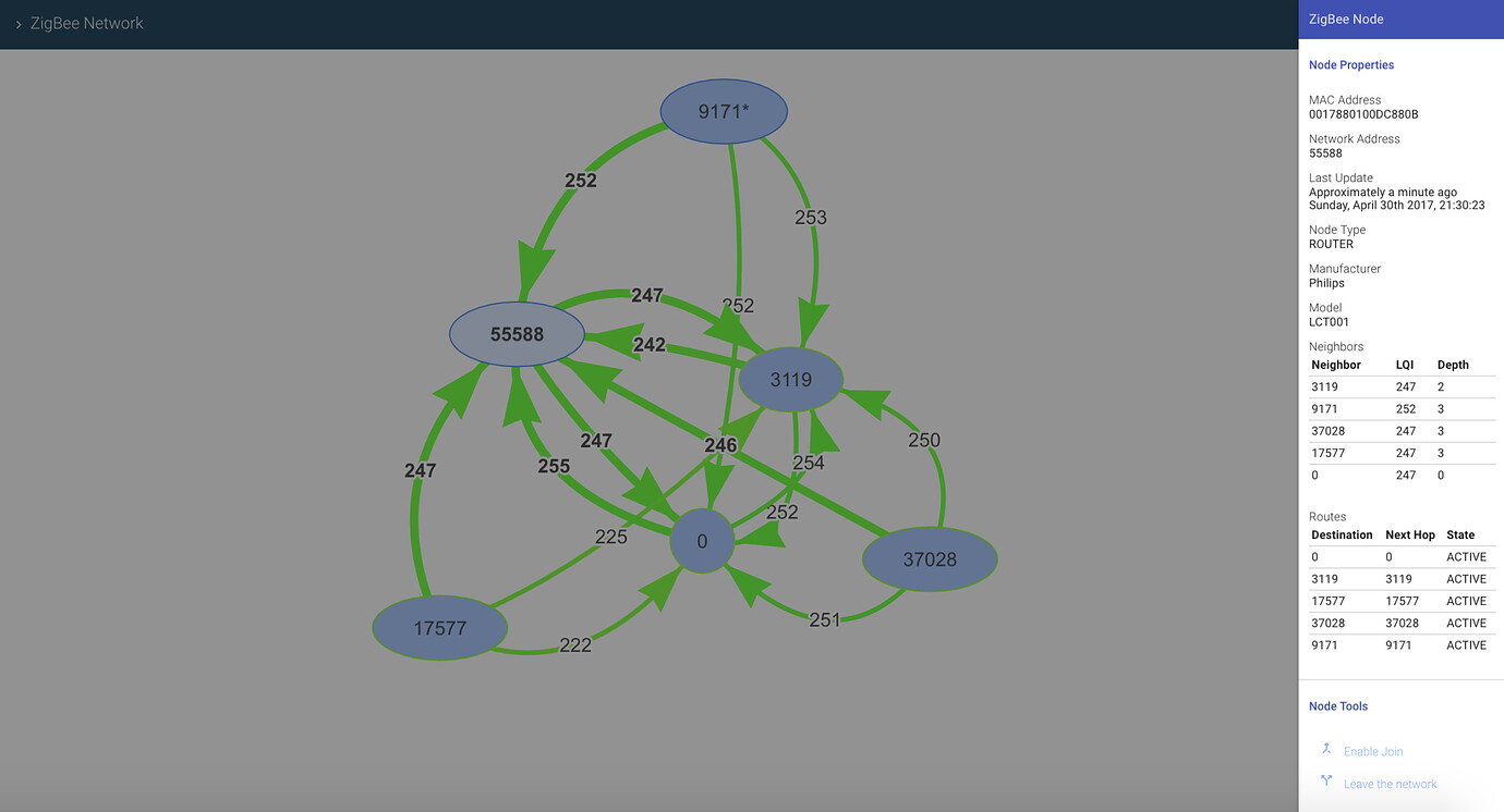 ZigBee network map when using only the ZigBee Binding - Tutorials & Examples - openHAB Community