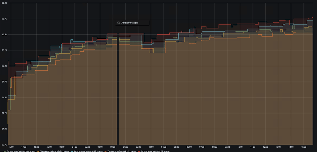 Manual Offset for Numbers / Items - Beginners - openHAB Community
