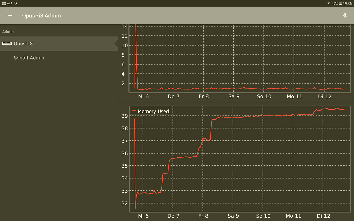 Hacking BasicUI: My current Theme / OH2 Setup *Update with Repo* - openHAB Stories - openHAB ...