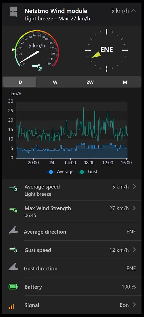 List Item Widget Netatmo Wind module [4.0.0.0;4.9.9.9] - UI Widgets ...