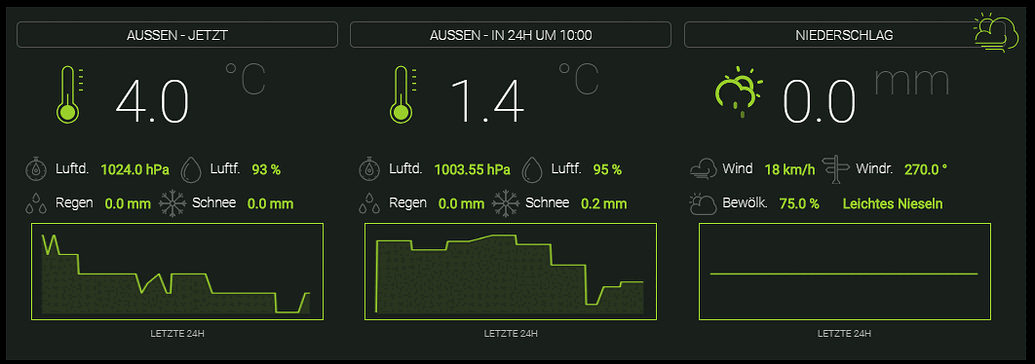 Animated Weather Condition Icons for OpenWeatherMap - HABPanel Examples ...