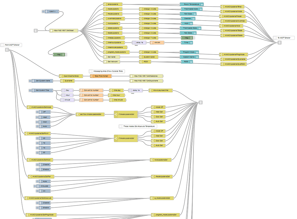 Get the most of your Radio Thermostat with this Node Red flow and MQTT - Tutorials & Examples ...