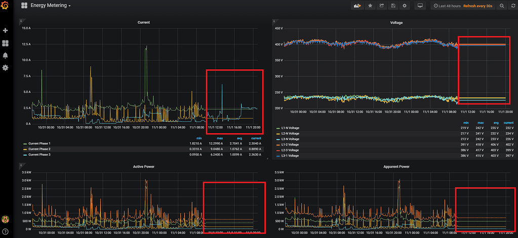 [KNX 2] readInterval reliability - Bindings - openHAB Community