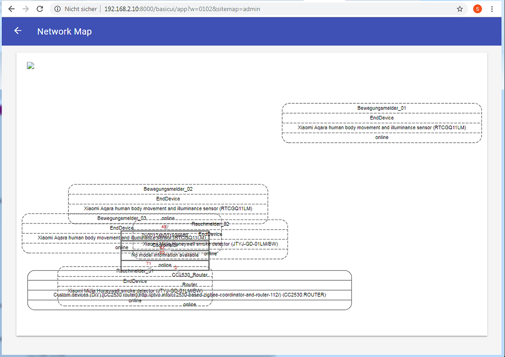 Zigbee2MQTT network map - Tutorials & Examples - openHAB Community