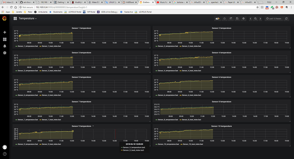 [SOLVED] InfluxDB and Grafana delay problem - Beginners - openHAB Community