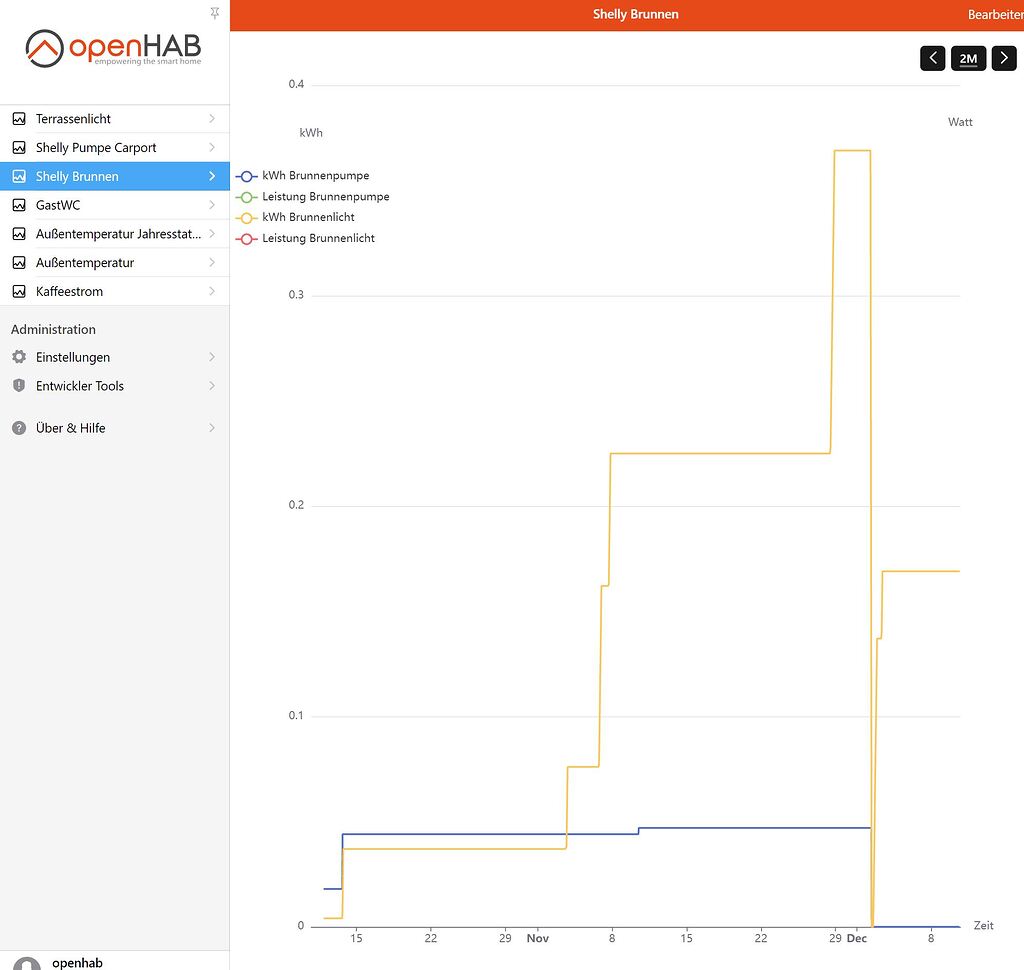 Integration of Pages into the classic sitemap - openHAB Community