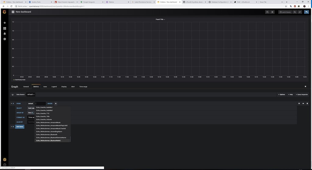 [SOLVED]Grafana/Influxdb shows only part of Data Series - Persistence Services - openHAB Community
