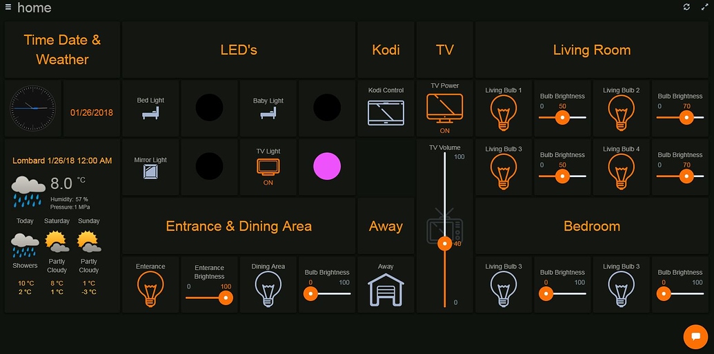 Examples of HABPanel Solutions - HABPanel Examples - openHAB Community