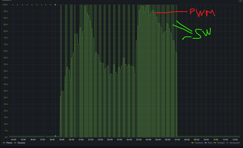 PWM + JS rule issue - Scripts & Rules - openHAB Community