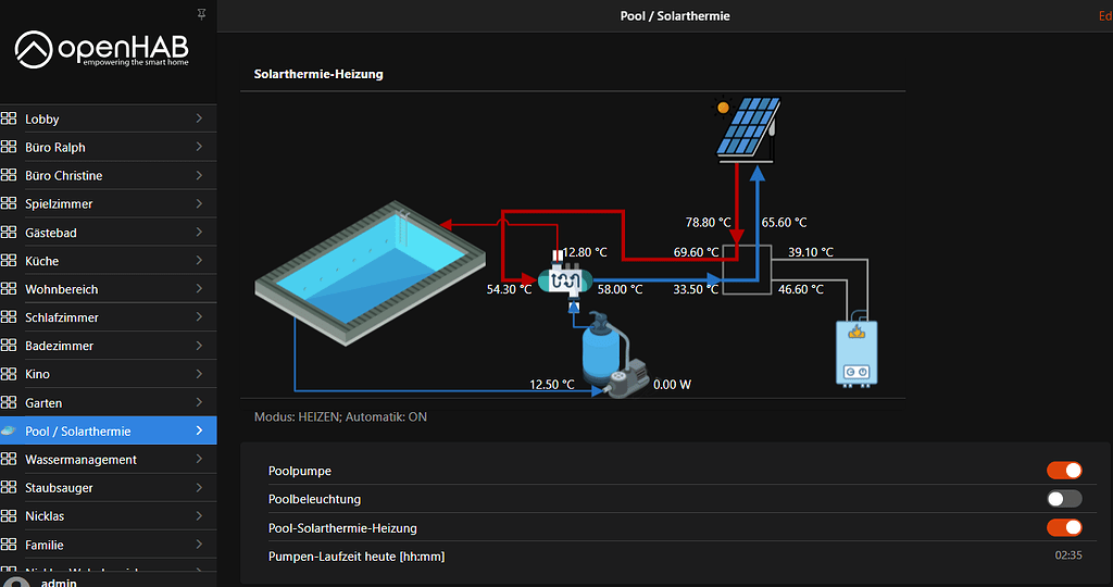 Solar thermal pool heating control - Solutions - openHAB Community