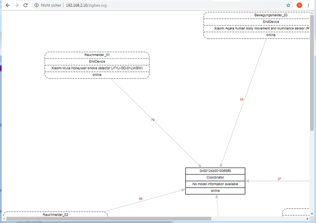Zigbee2MQTT network map - Tutorials & Examples - openHAB Community