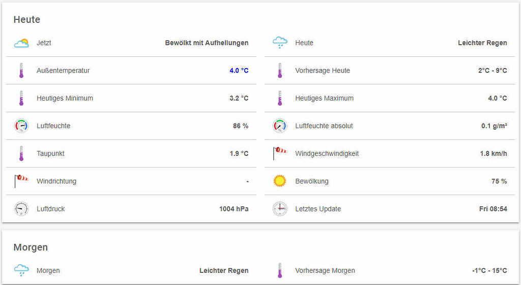 OpenWeatherMap daily forecast of weather condition using free API - Tutorials & Examples ...