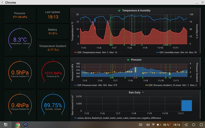 Examples of HABPanel Solutions - HABPanel Examples - openHAB Community