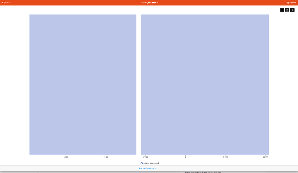 How to show Chart for itemstates switchitem ON/OFF in a page - UIs ...