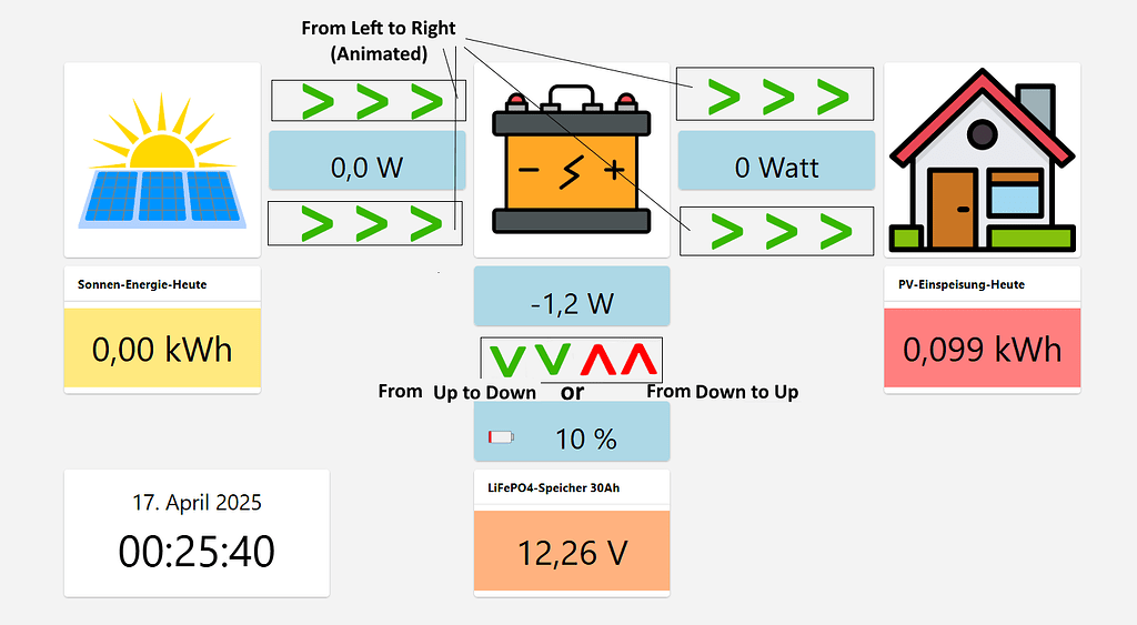 Animated Arrows for Energy PV - Widgets - openHAB Community