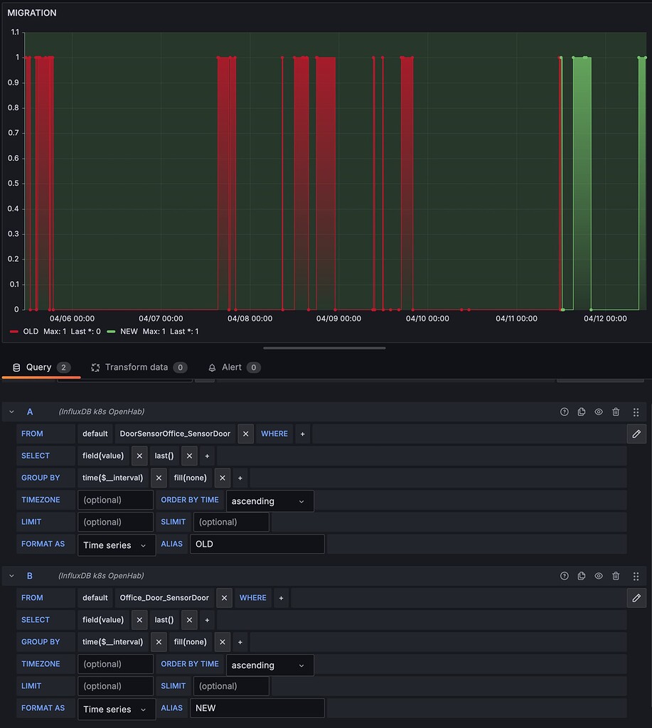 Persisted items renaming and InfluxDB v2 migration (copy + delete) - Solutions - openHAB Community