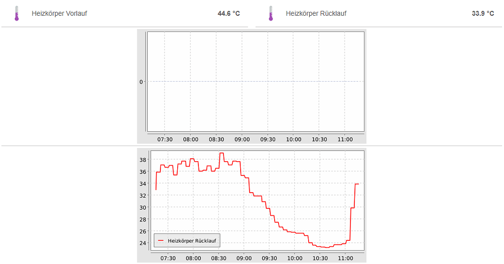 RRD4J stopped working for some Items - Persistence Services - openHAB Community