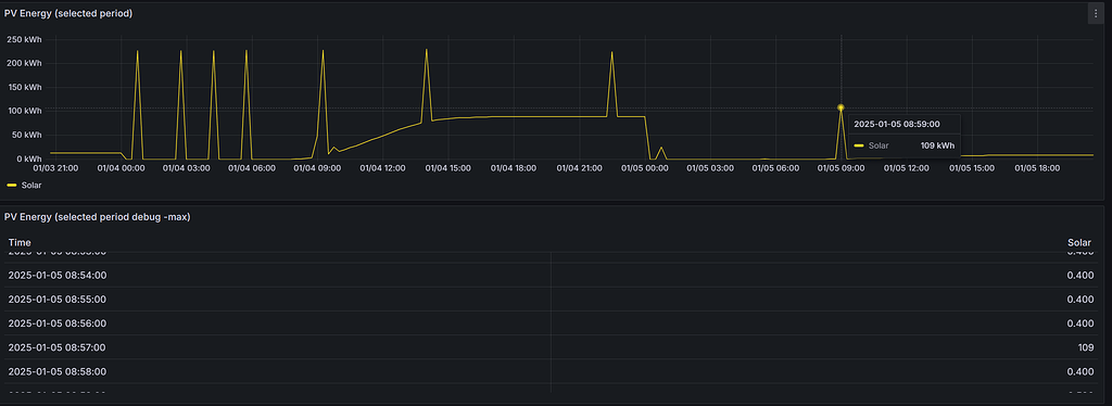 Filtering out rubish modbus readouts - Bindings - openHAB Community