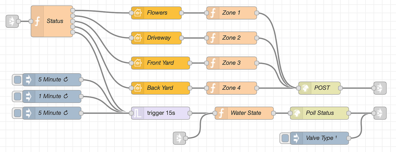 My Node Red Homekit Openhab Setup Tutorials And Examples Openhab Community