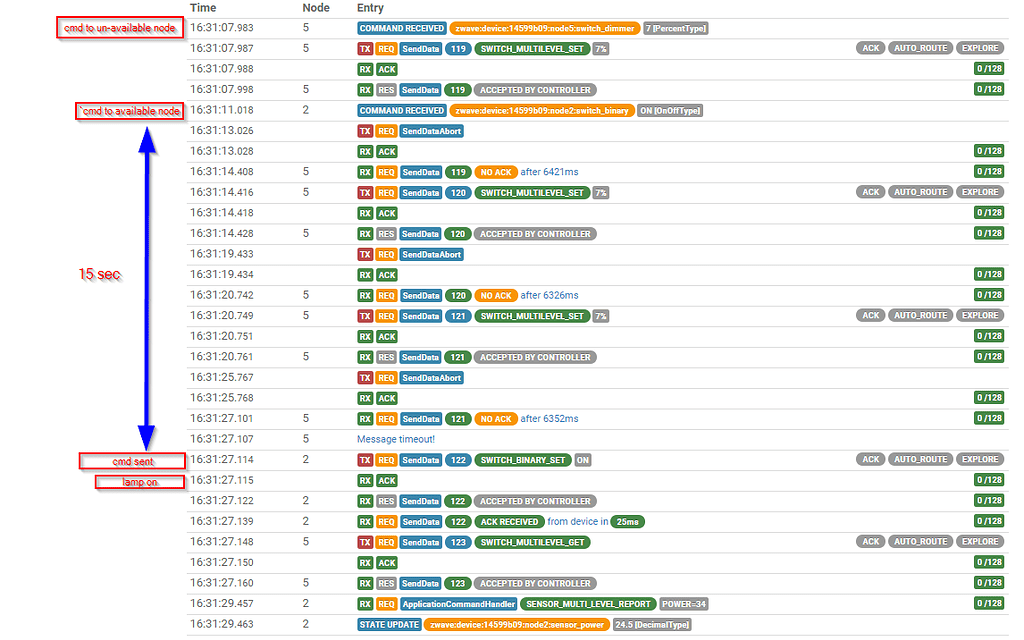 Zwave latency ith sending commands - Bindings - openHAB Community