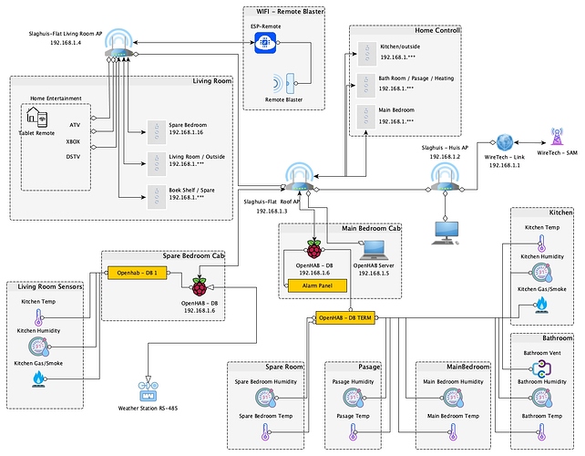 [SOLVED] Network diagrame software - 3rd Party - openHAB Community