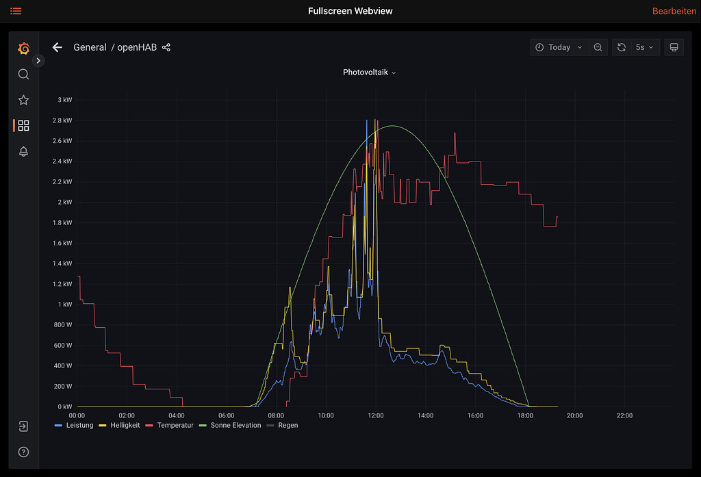 Fullscreen Webview Widget - UI Widgets - openHAB Community