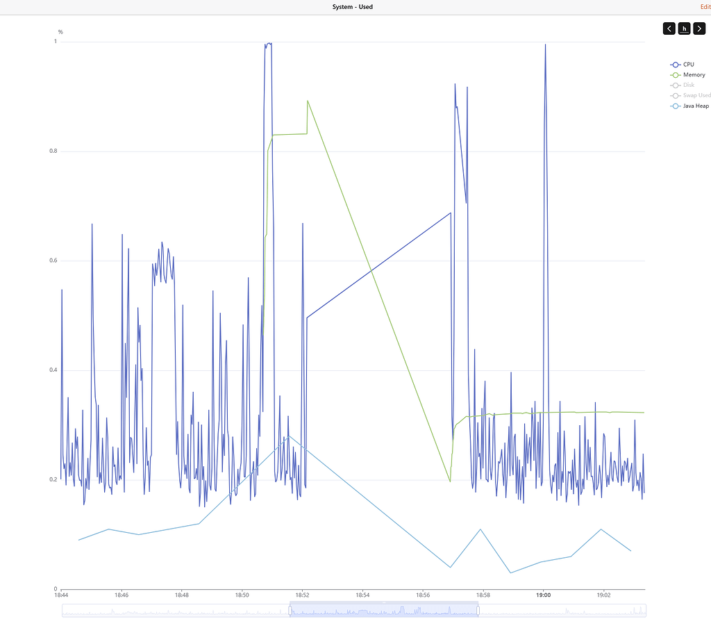 Perf. problem with a large diagram - Runtime - openHAB Community