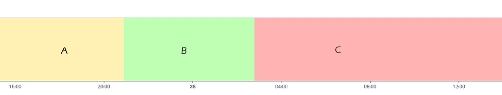 How to display the historic state of a string item? - Items & Sitemaps - openHAB Community