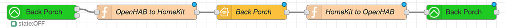 My node-red + HomeKit + OpenHAB setup - Tutorials & Examples - openHAB ...