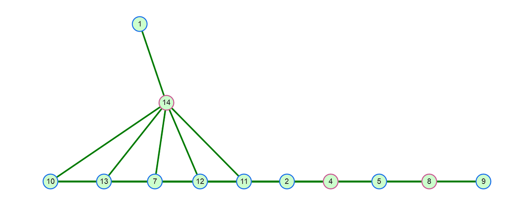Trying to understand Z-wave topology - Bindings - openHAB Community