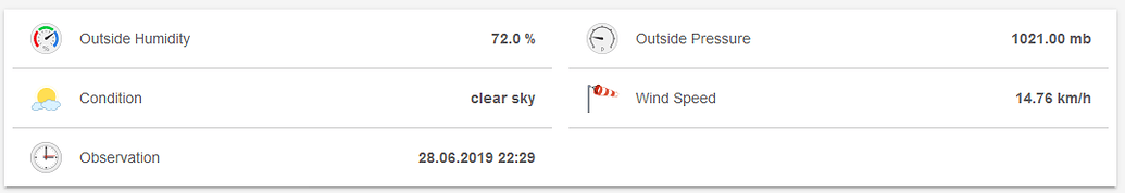 [SOLVED] Can't retrieve OpenWeatherMap data. Invalid API key - Bindings - openHAB Community