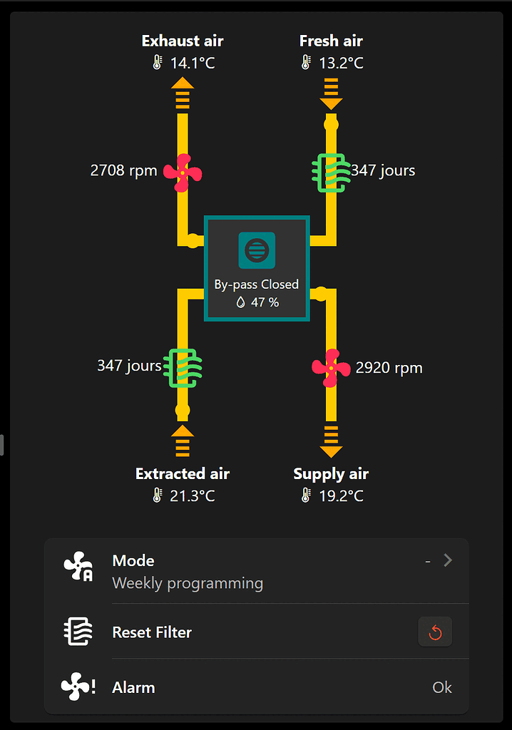 Controlled dual flow ventilation Card - Dantherm - UI Widgets - openHAB Community