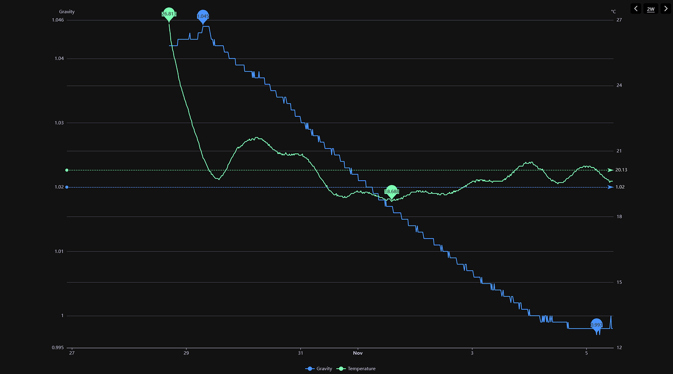 iSpindle: Track your homebrews with an opensource MQTT hydrometer ...