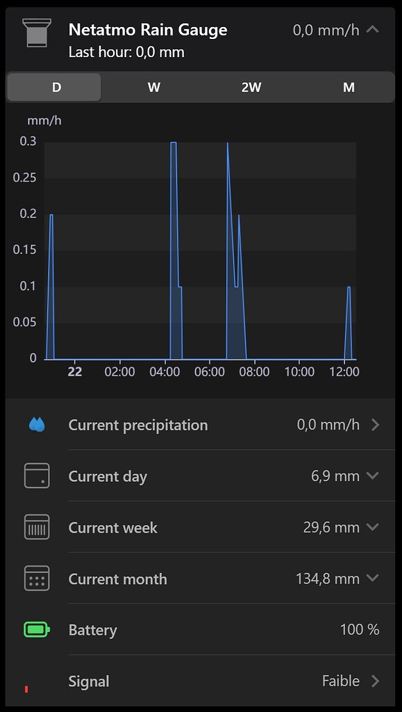 List Item Widget Netatmo Rain Gauge [4.0.0.0;4.9.9.9] - UI Widgets ...