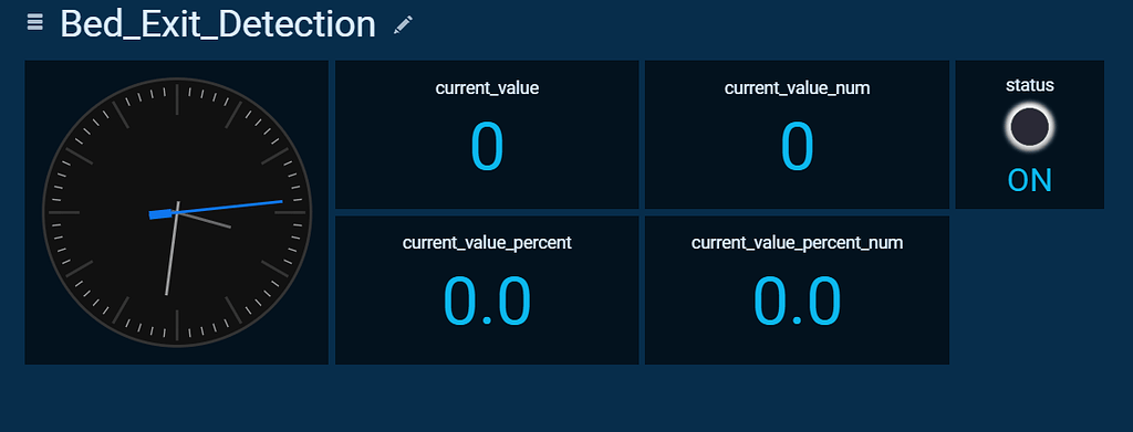 [SOLVED] Dynamic Icons problem with rules - Beginners - openHAB Community