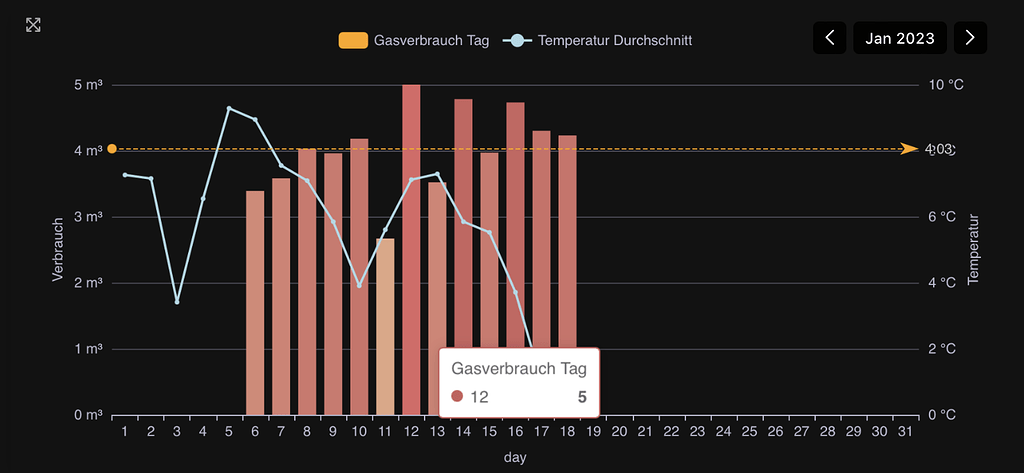 actionPage - Chart actual date - Widgets - openHAB Community