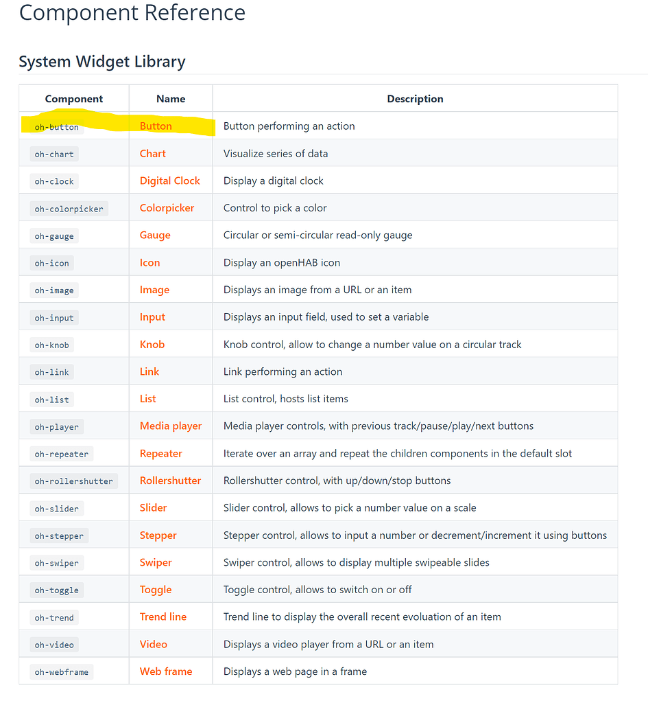 mainUI Pages (Layout) question - Items & Sitemaps - openHAB Community