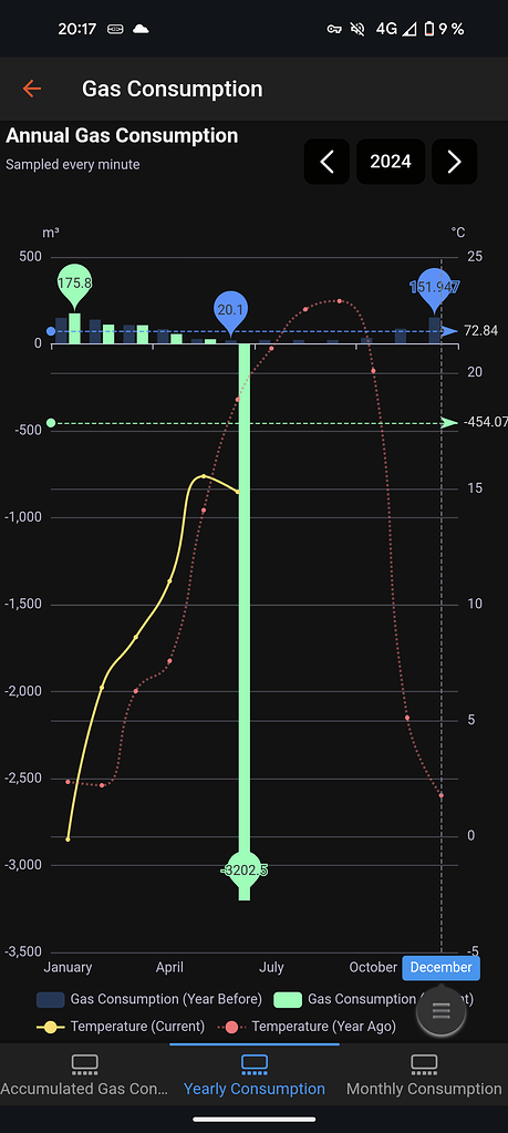 How to correct historic item values - Beginners - openHAB Community