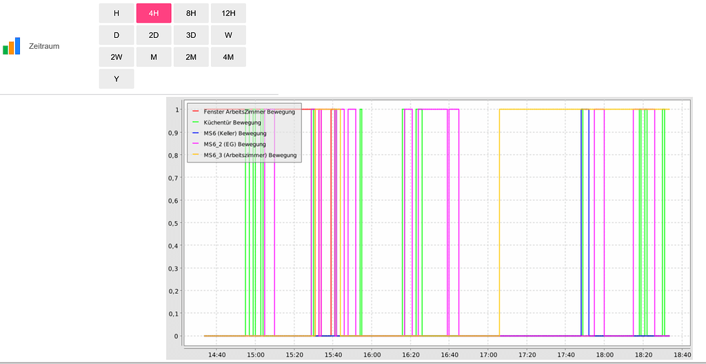 Charts interval in sitemaps: show all mapping in a row, not only 4 in a row - Items & Sitemaps ...