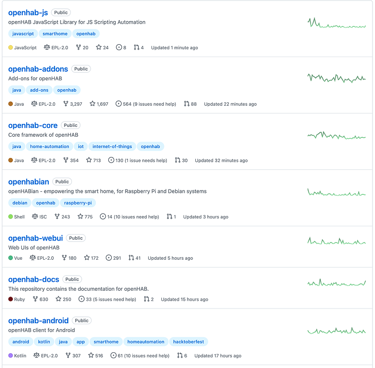 New OH3 project - openHAB Community