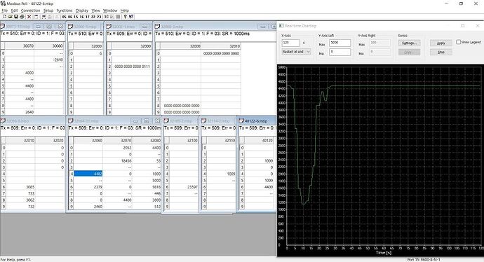 Reading data from Huawei inverter SUN 2000 (3KTL-10KTL) via modbus TCP ...