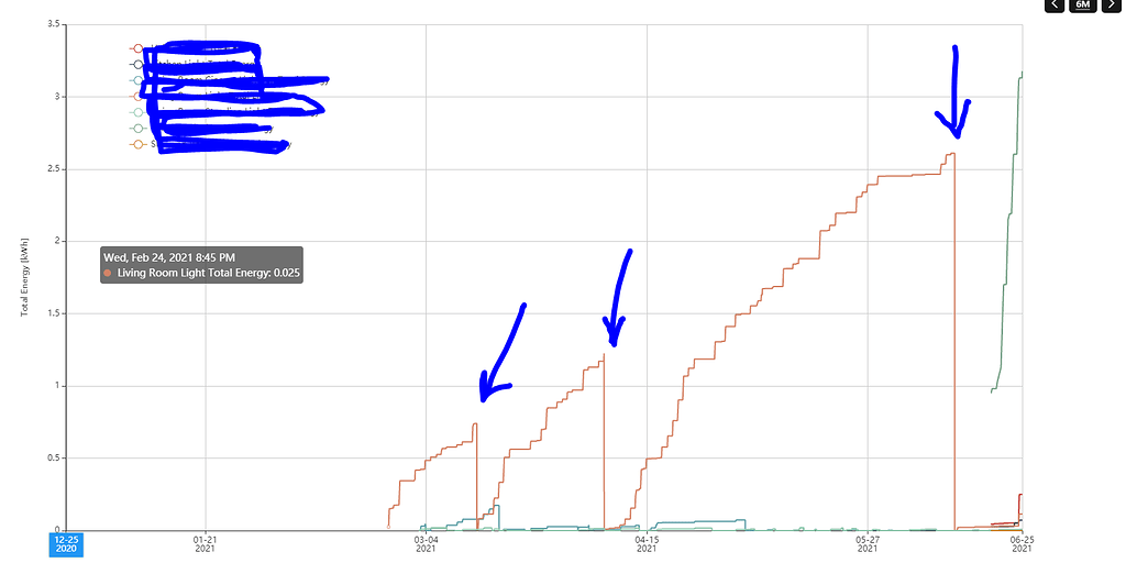 How can I correct this problem in the ploting? - Beginners - openHAB Community