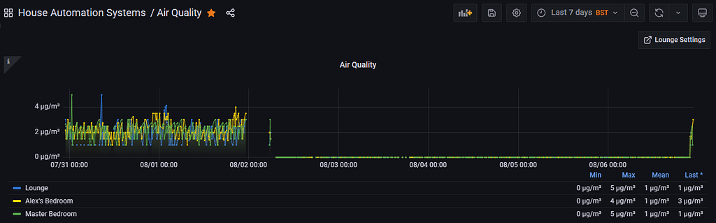 OH 4 Units - Bindings - openHAB Community